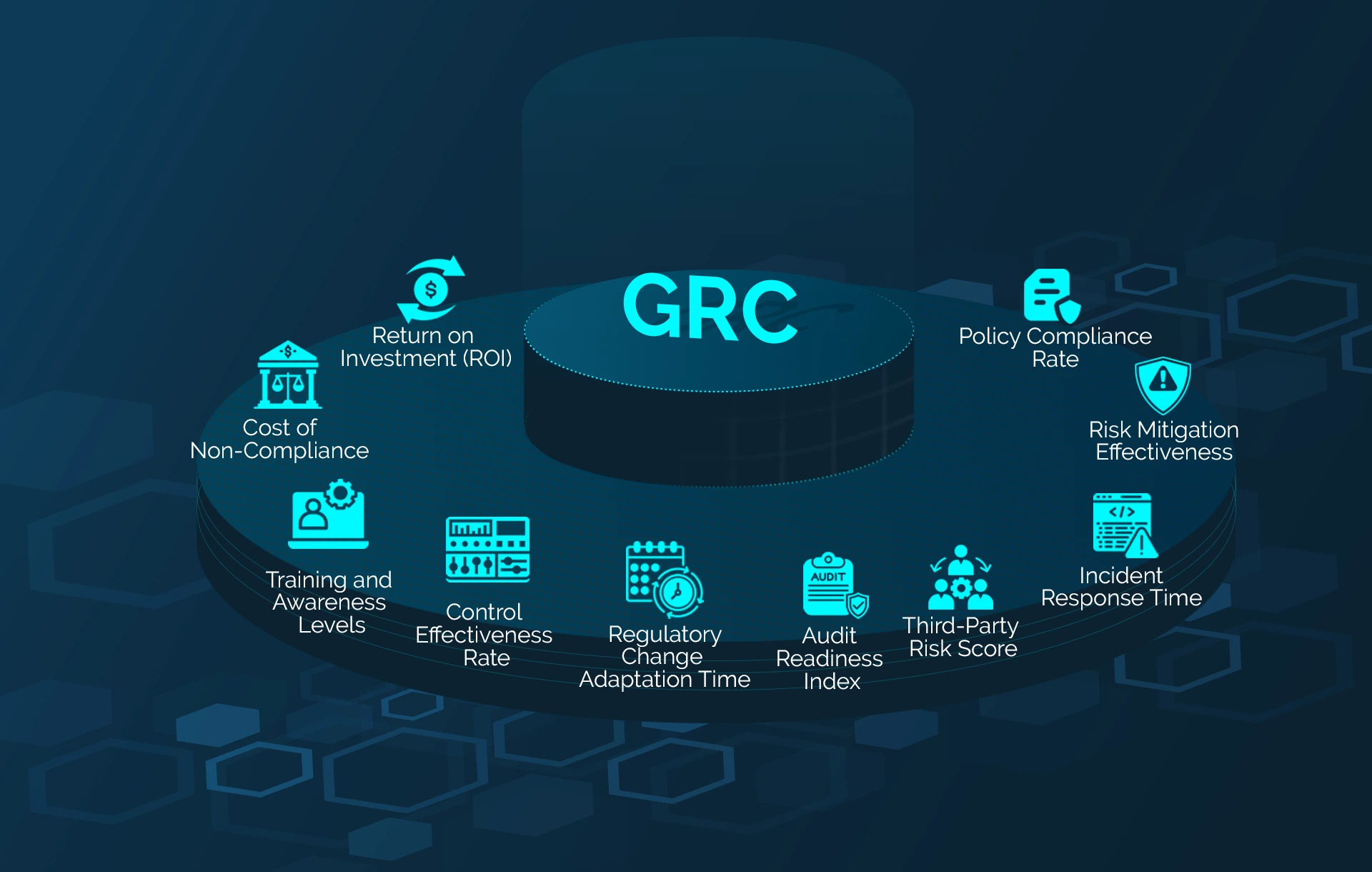 Top 10 GRC KPIs Every Compliance Program Must Track in 2025